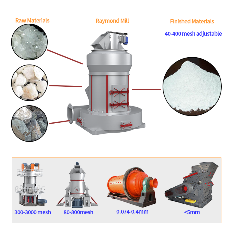 Working Principle of Raymond Mill and the Application of Raymond mill ...